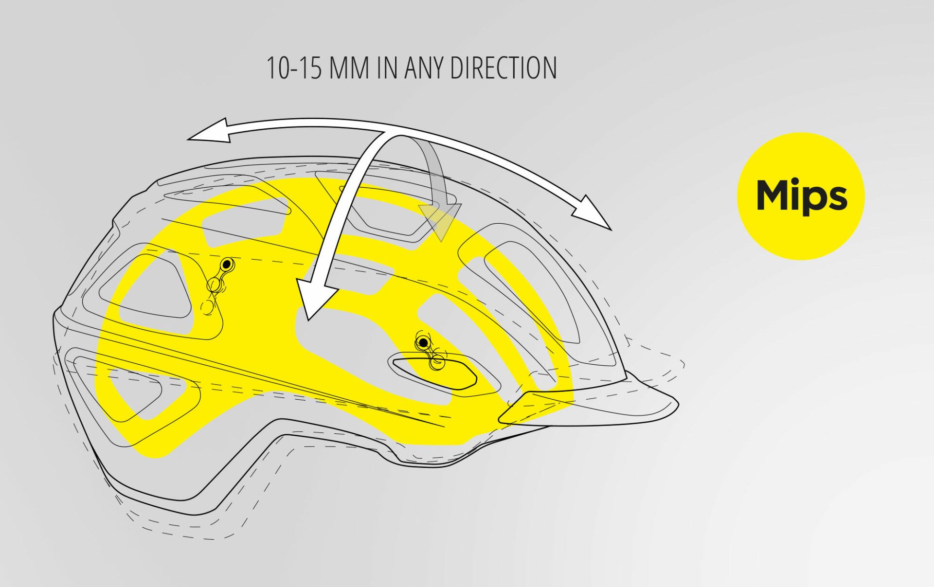 Mobilite Mips E-Bike Urban Helmet with Led Light | MET Helmets